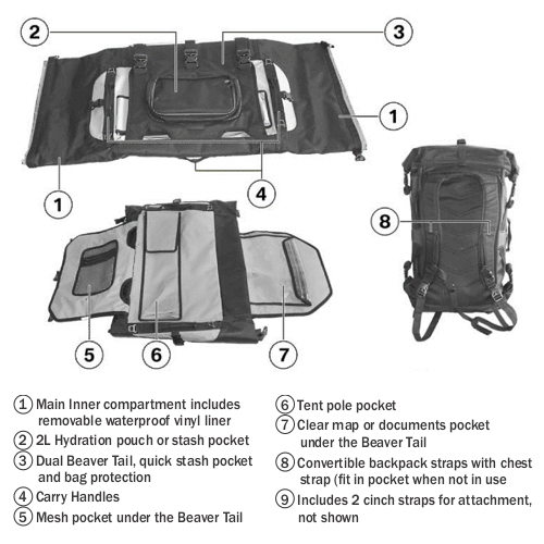 BMW Atacama Adventure Luggage System - Duffel | Bob’s Motorcycle’s ...