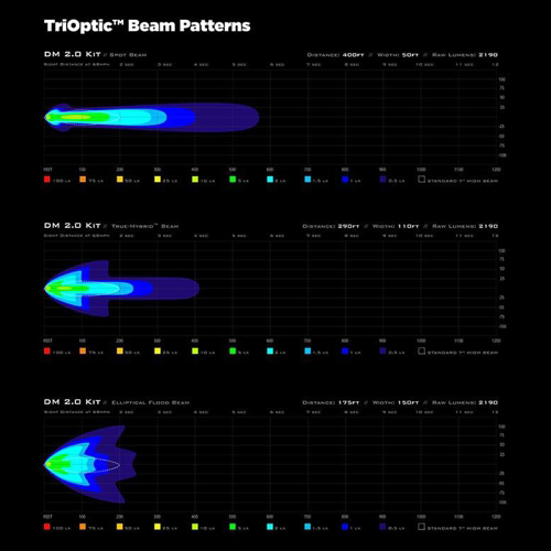 Denali DM 2.0 Trioptic LED Light Kit w DATADIM Technology | Bob’s ...
