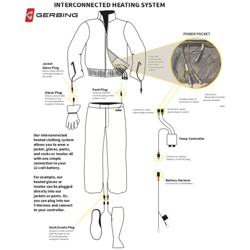 Gerbing 12V Permanent Dual Zone Controller | Bob’s Motorcycle’s ...
